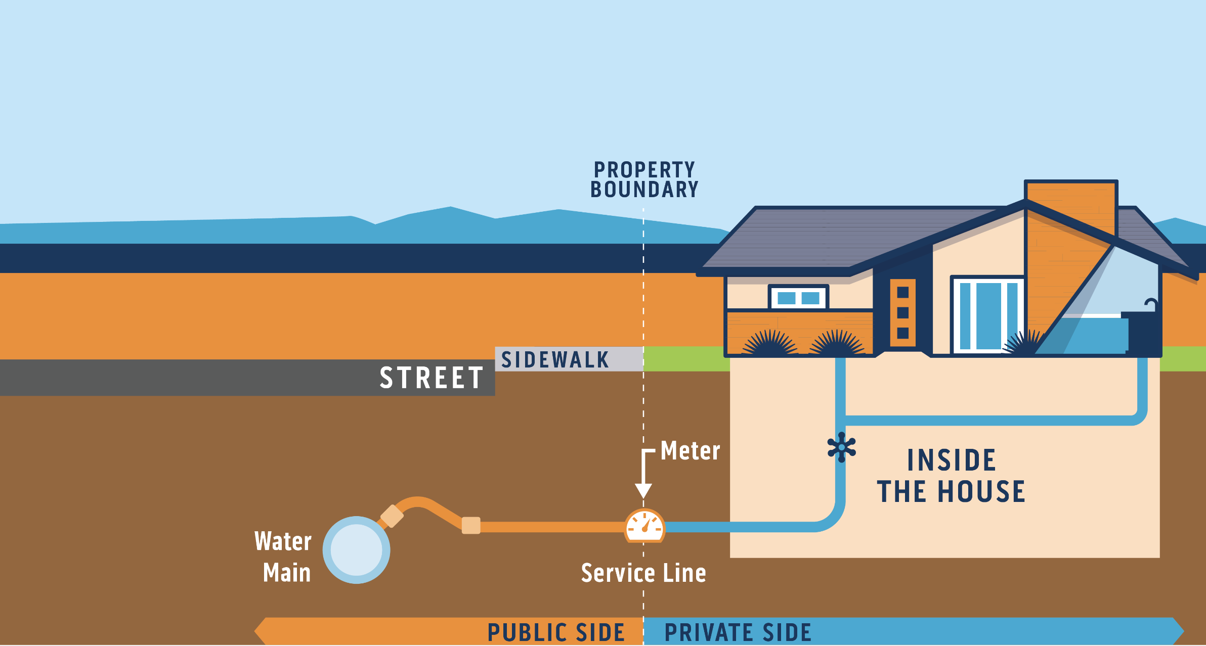 LSL - Southwestern Utility Management